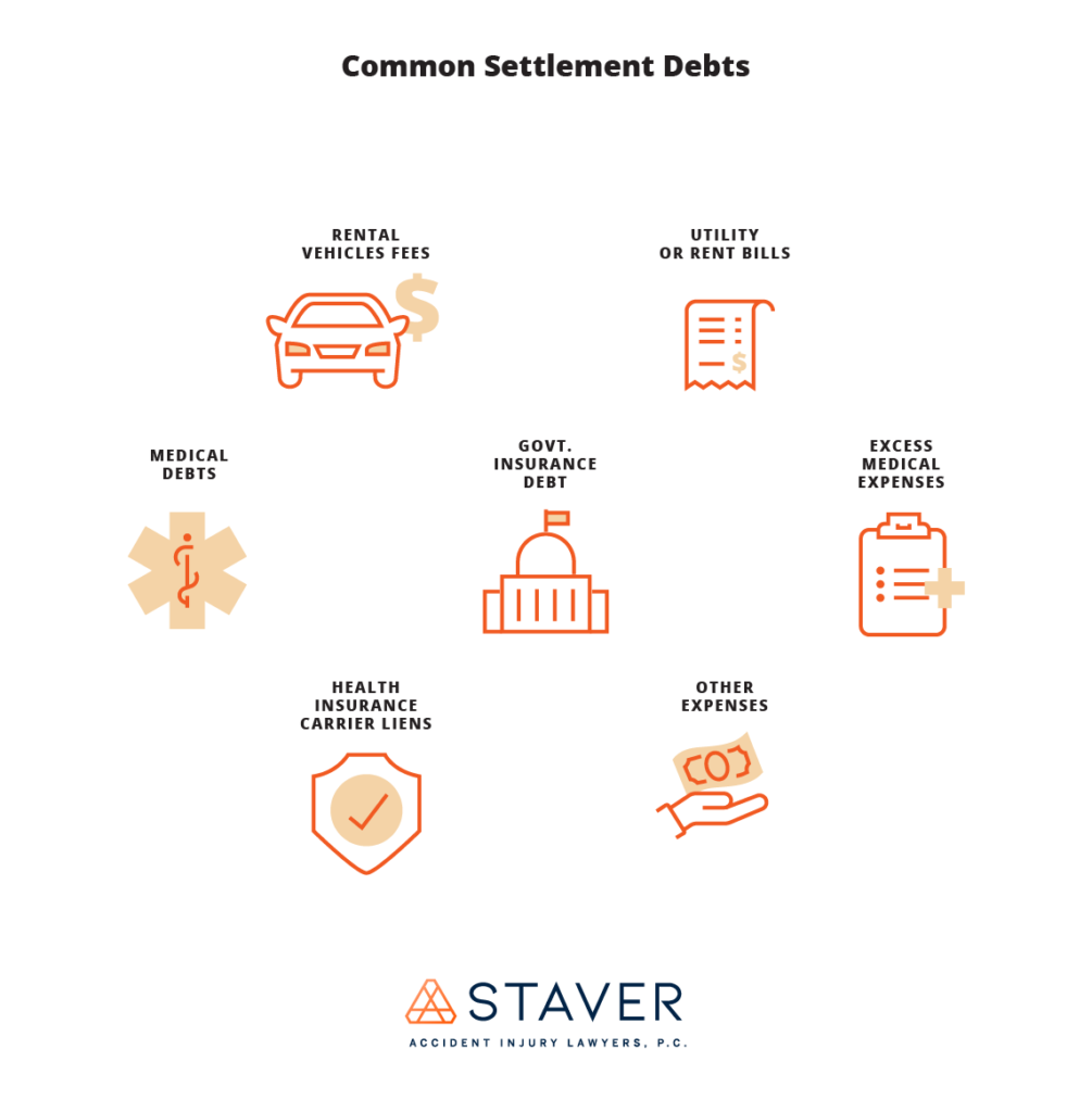 How Are Car Accident Settlements Paid?