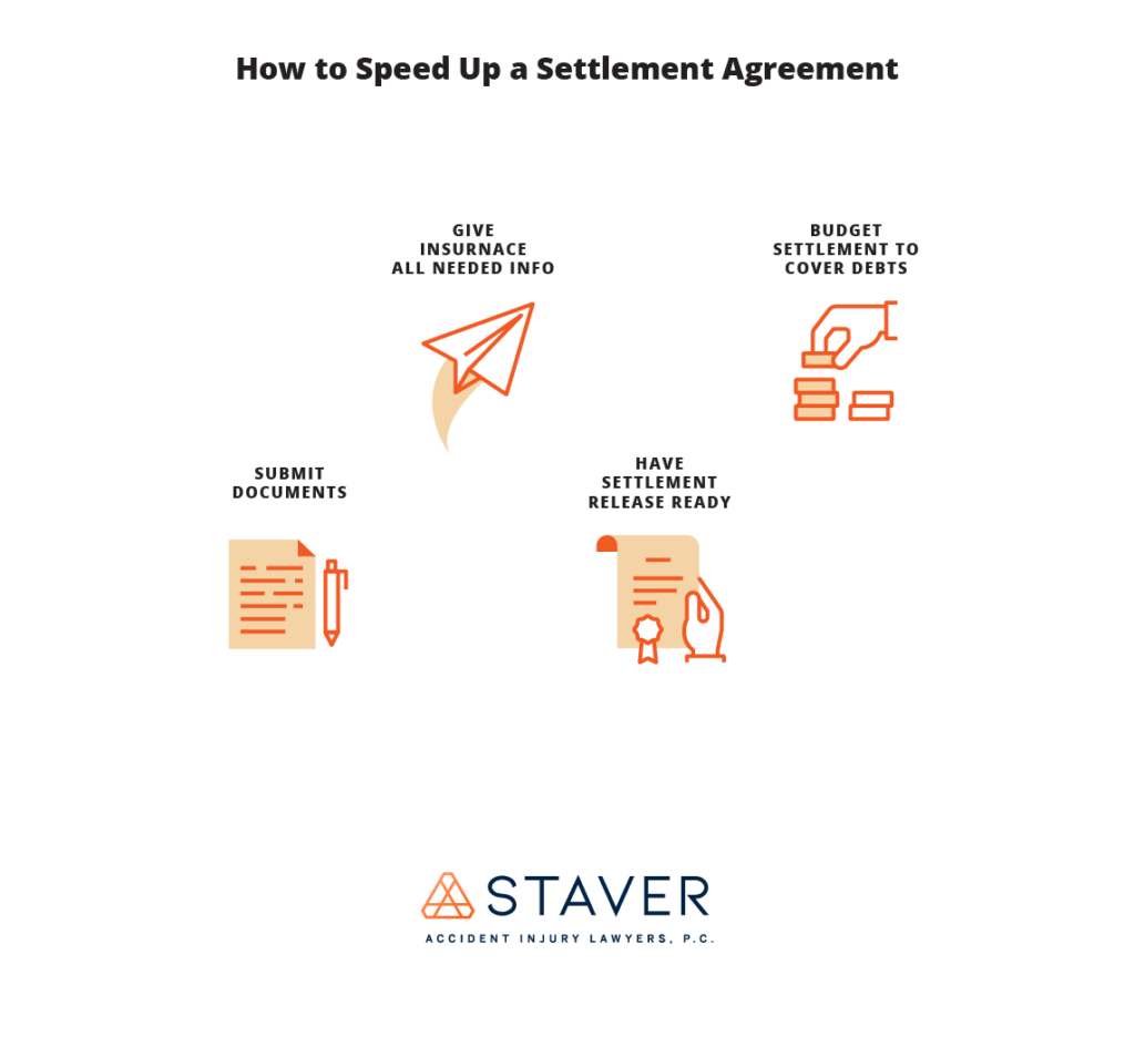 How Are Car Accident Settlements Paid?